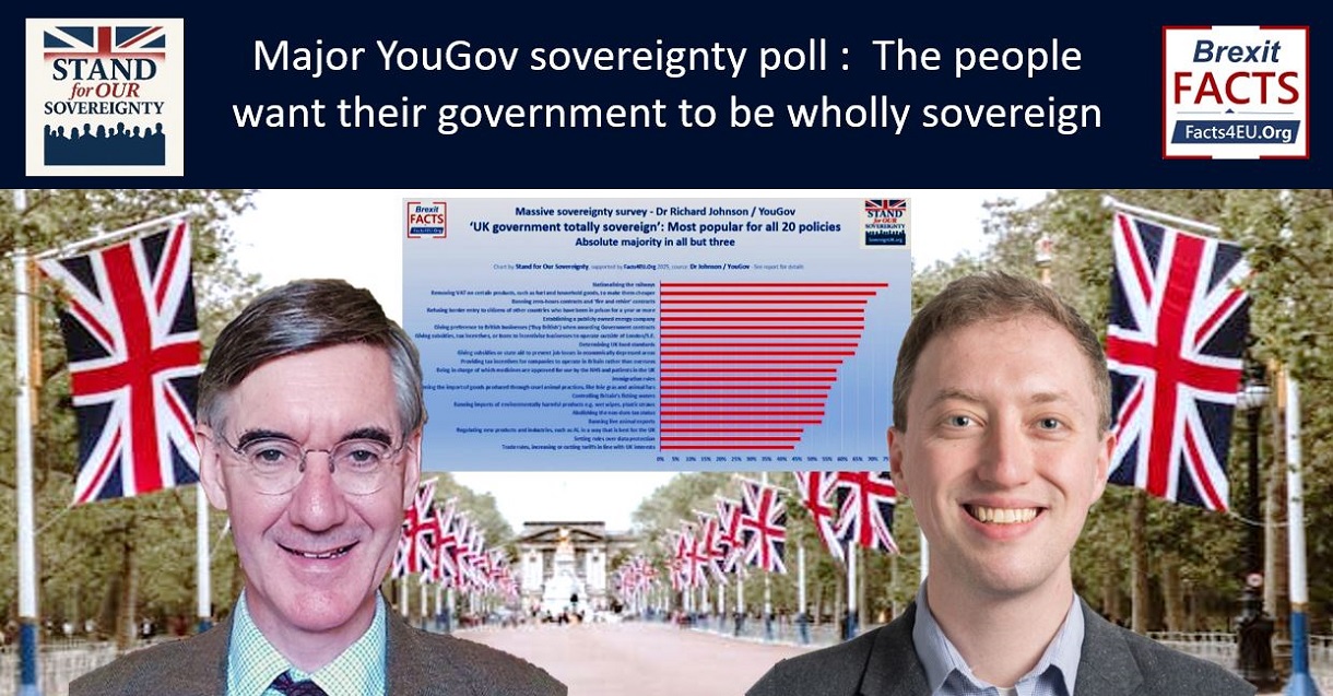 Major sovereignty poll : The people want their government to be wholly ...